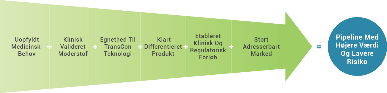 About Us - Ascendis Pharma DK