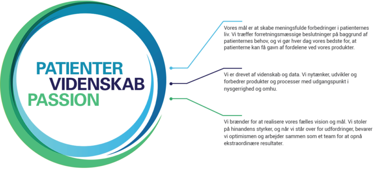 About Us - Ascendis Pharma DK